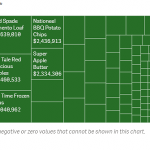 Qlik sense enigma.js and Engine API - Get Master Visualizations