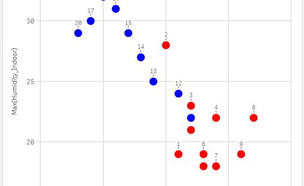 Qlik Sense Scatter Plot Multiple Series CodeWander