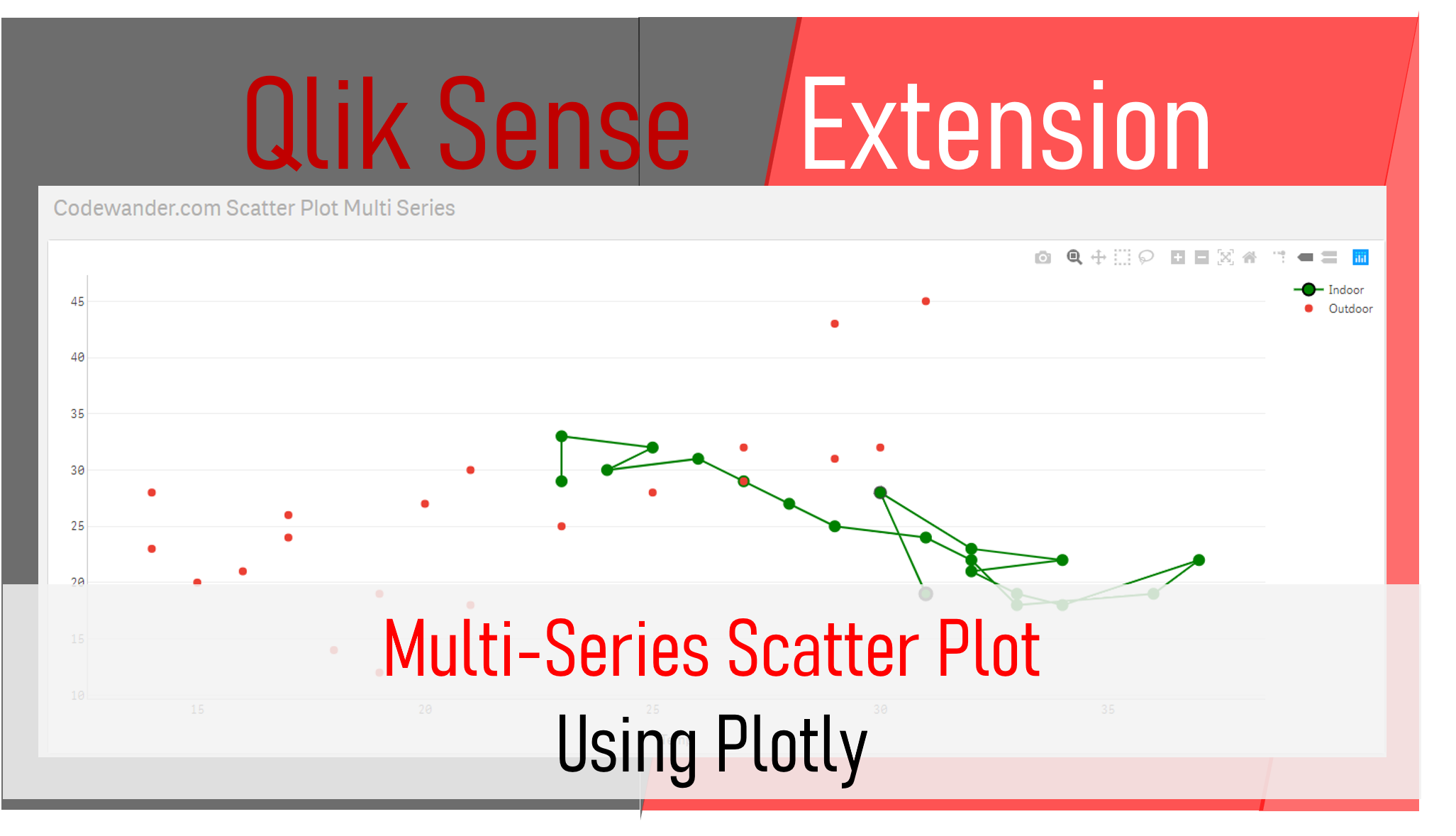 Qlik sense extension multi-series scatter plot - CodeWander Qlik sense extension multi-series scatter plot - CodeWander