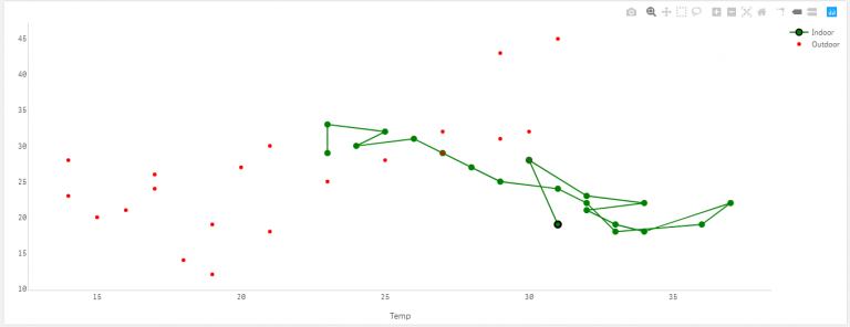 Qlik sense extension multi-series scatter plot - CodeWander Qlik sense extension multi-series scatter plot - CodeWander