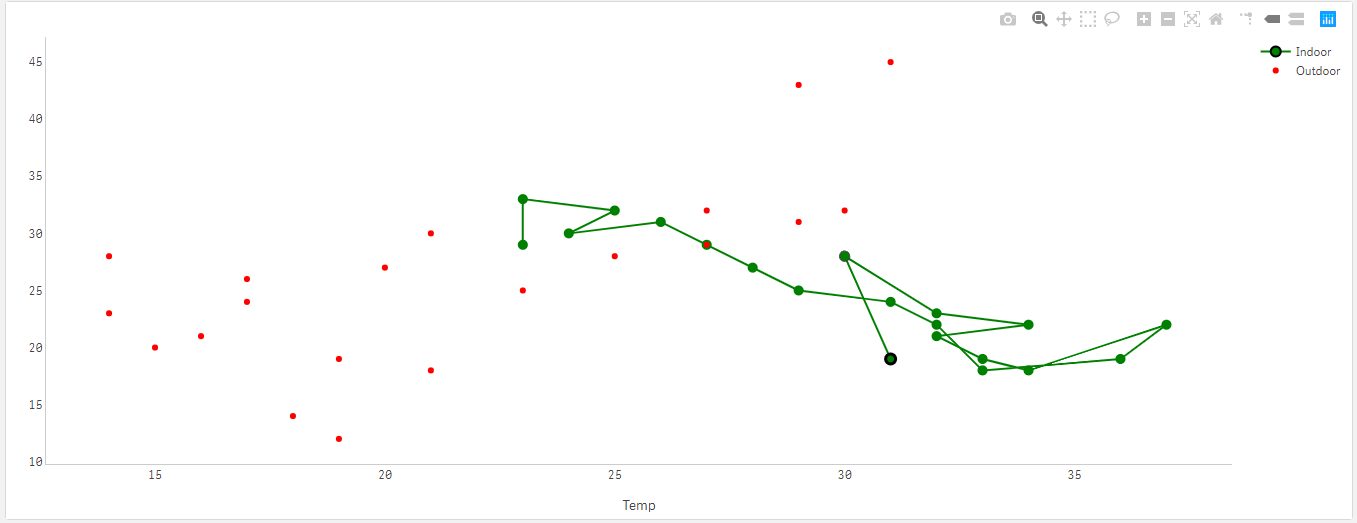 Qlik sense extension multi-series scatter plot - CodeWander Qlik sense extension multi-series scatter plot - CodeWander