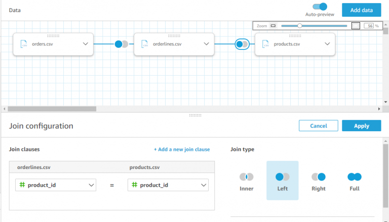 First Dashboard using Amazon QuickSight - CodeWander