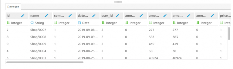 First Dashboard using Amazon QuickSight - CodeWander